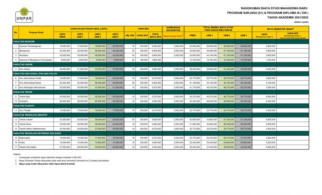 Rincian Biaya Kuliah Universitas Katolik Parahyangan (UNPAR) Tahun 2021/2022 - Kuliah Sabtu Minggu