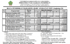 Rincian Biaya Kuliah S2 Universitas Sarjanawiyata Tamansiswa Tahun 2020 ...