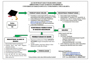 Rincian Biaya Kuliah S2 Universitas Sarjanawiyata Tamansiswa Tahun 2020/2021 - Kuliah Sabtu Minggu
